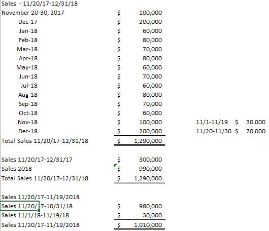 Percentage rent using different partial year methodologies – What's new ...